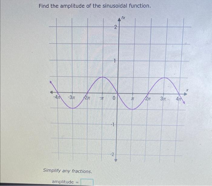 Solved Find the amplitude of the sinusoidal function. | Chegg.com