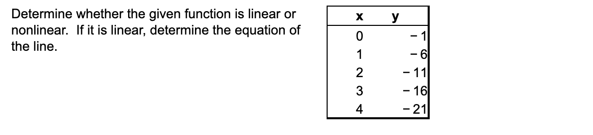Solved Determine whether the given function is linear | Chegg.com