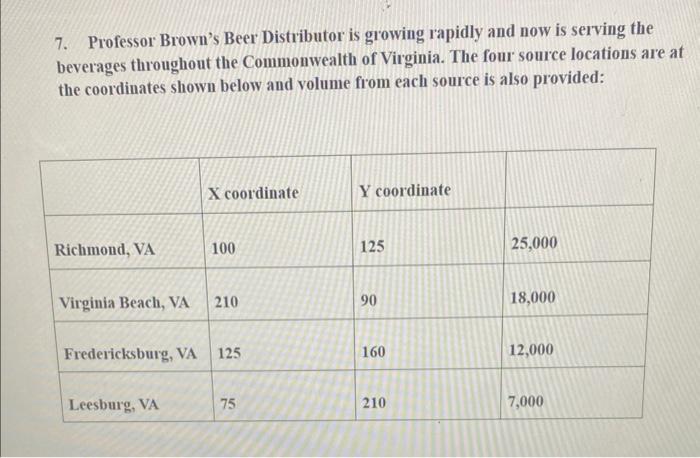 Solved 2. What techniques can be used to overcome the | Chegg.com