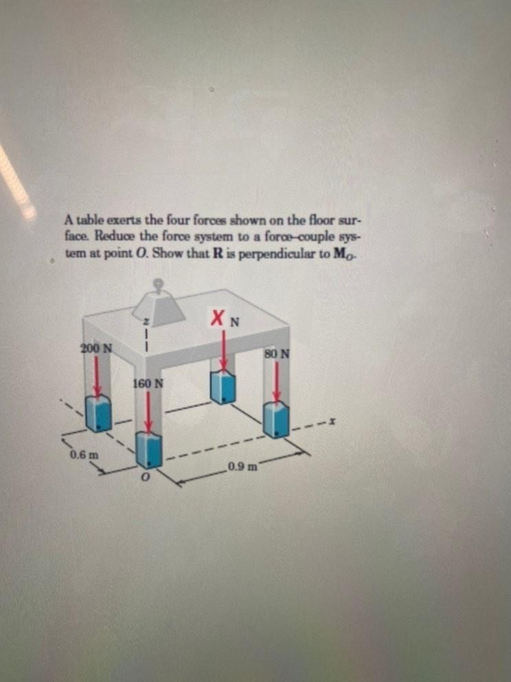 Solved A table exerts the four forces shown on the floor | Chegg.com