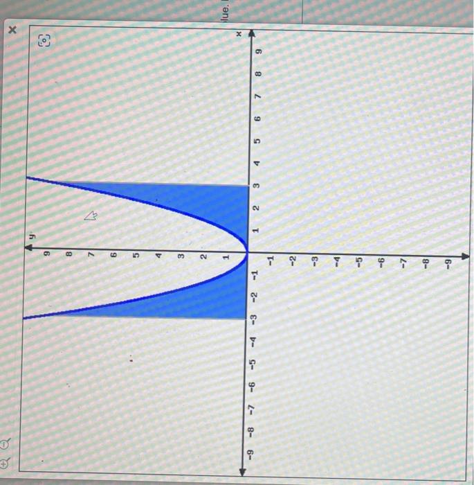 Solved The function f is an even function if f(−x)=f(x) The | Chegg.com