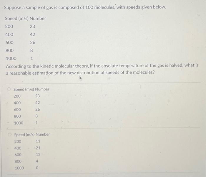 Solved Suppose a sample of gas is composed of 100 molecules, | Chegg.com