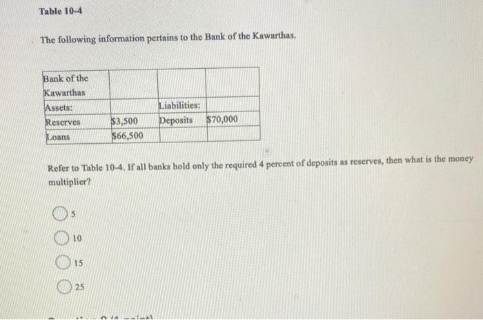 Solved The following information pertains to the Bank of the | Chegg.com
