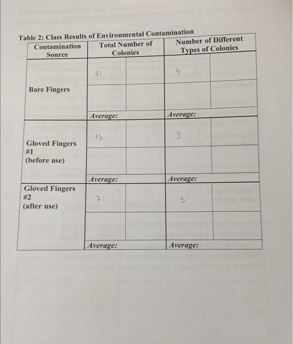 Solved Table 2: Class Results of Environmental | Chegg.com