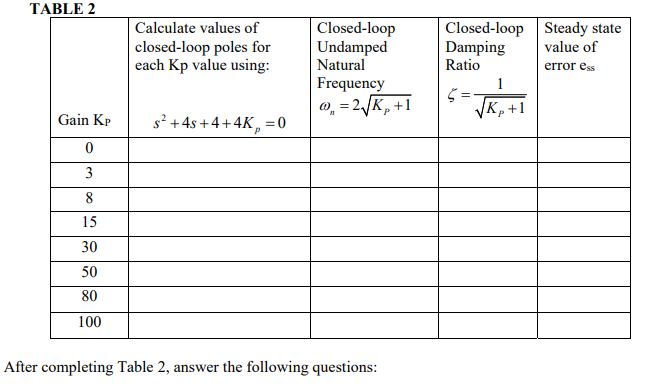 Solved TABLE 2After completing Table 2, ﻿answer the | Chegg.com