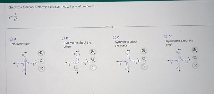 Solved Graph the function. Determine the symmetry, if any, | Chegg.com