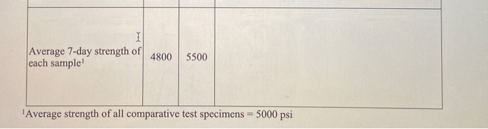 Solved Problem 3 (Reference: ASTM C94-17, Section A1.11 and | Chegg.com