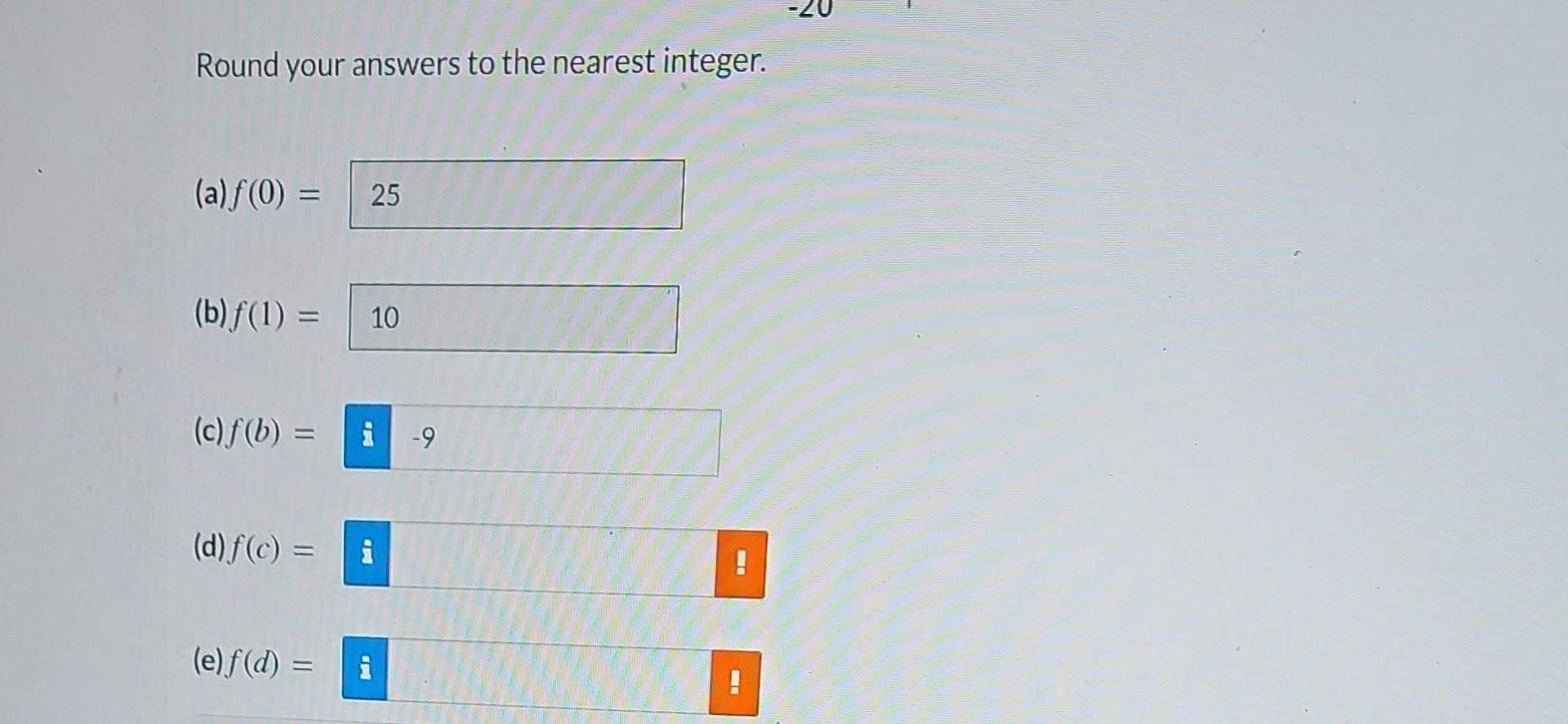 Solved Use the graph of f(x) in the figure below tq estimate | Chegg.com