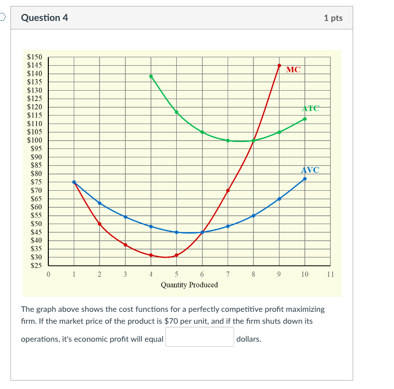 Solved Question 41 ﻿ptsThe graph above shows the cost | Chegg.com