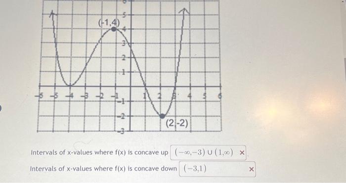 Solved Intervals of x-values where f(x) is concave up | Chegg.com