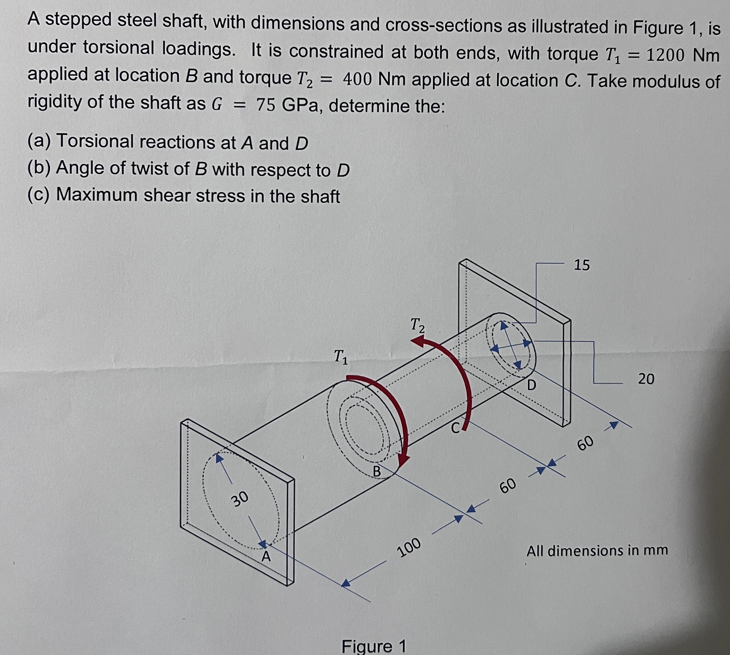 Solved A stepped steel shaft, with dimensions and | Chegg.com