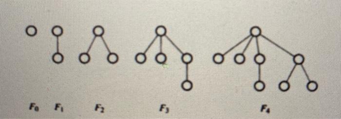 Solved 2. Binomial Trees are defined in Problem 5.29 of the | Chegg.com