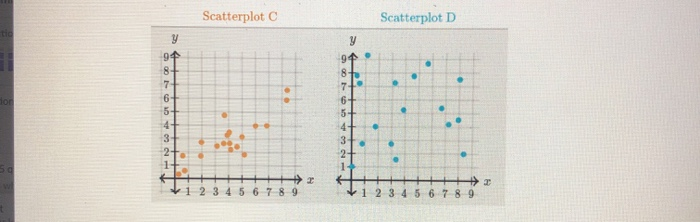 Solved Match the correlation coefficients with the | Chegg.com