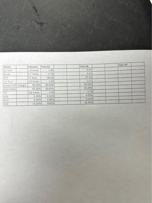 Victoria Cardin is deeply concerned about the state | Chegg.com