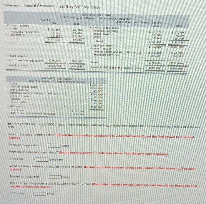 Solved Some recent financial statements for Eori Grey Goif | Chegg.com