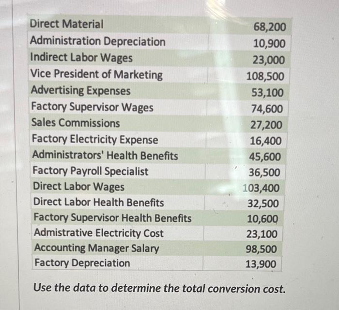 Solved Use the data to determine the total conversion cost. | Chegg.com