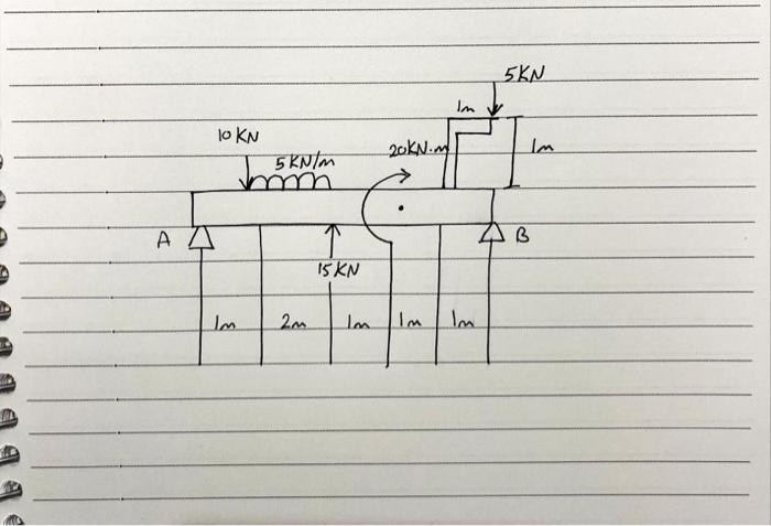 Solved 1. plot shear force and bending moment diagram with | Chegg.com