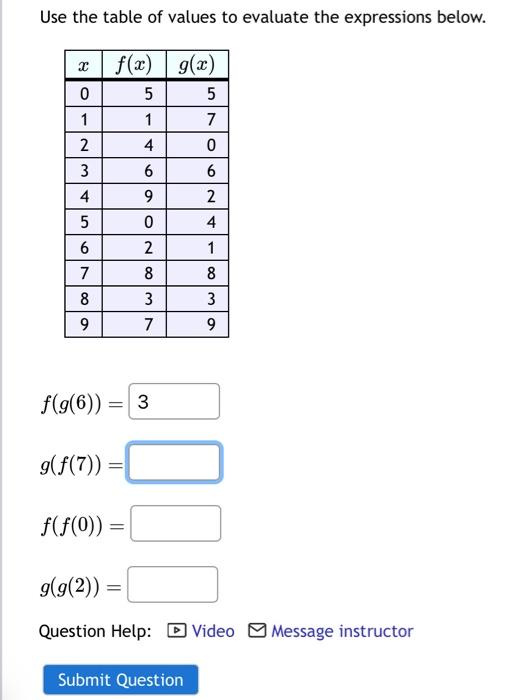 Solved Use the table of values to evaluate the expressions | Chegg.com
