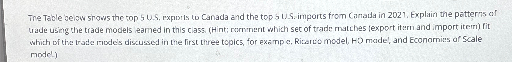 Solved The Table below shows the top 5 ﻿U.S. ﻿exports to | Chegg.com