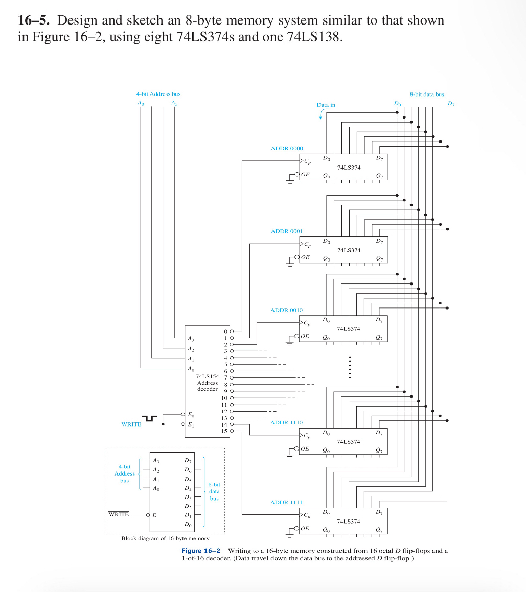 16-5. ﻿Design and sketch an 8-byte memory system | Chegg.com