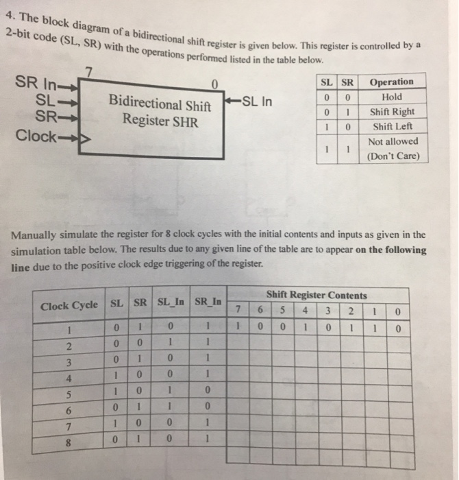 Solved 4. The block diagram of a bidirectional shift | Chegg.com