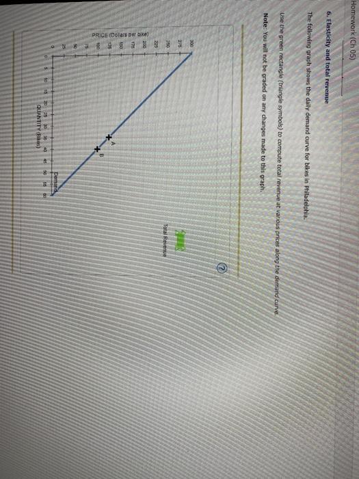 Solved Homework (Ch 05) 6. Elasticity and total revenue The | Chegg.com Solved Homework (Ch 05) 6. Elasticity and total revenue The | Chegg.com