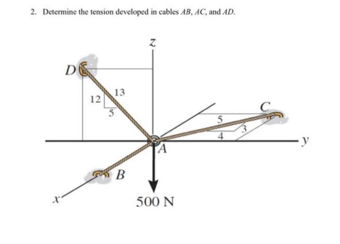 Solved 2. Determine the tension developed in cables AB, AC, | Chegg.com