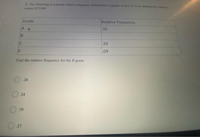 Solved 2. The following is a partial relative frequency | Chegg.com