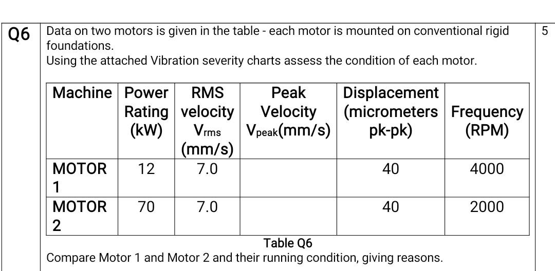 Solved 5 Q6 Data on two motors is given in the table - each | Chegg.com