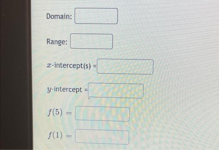 Solved Use the graph of f to determine the following. Enter | Chegg.com
