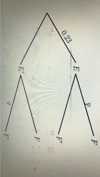 Solved Question 6: Conditional probability 1.0 point | Chegg.com