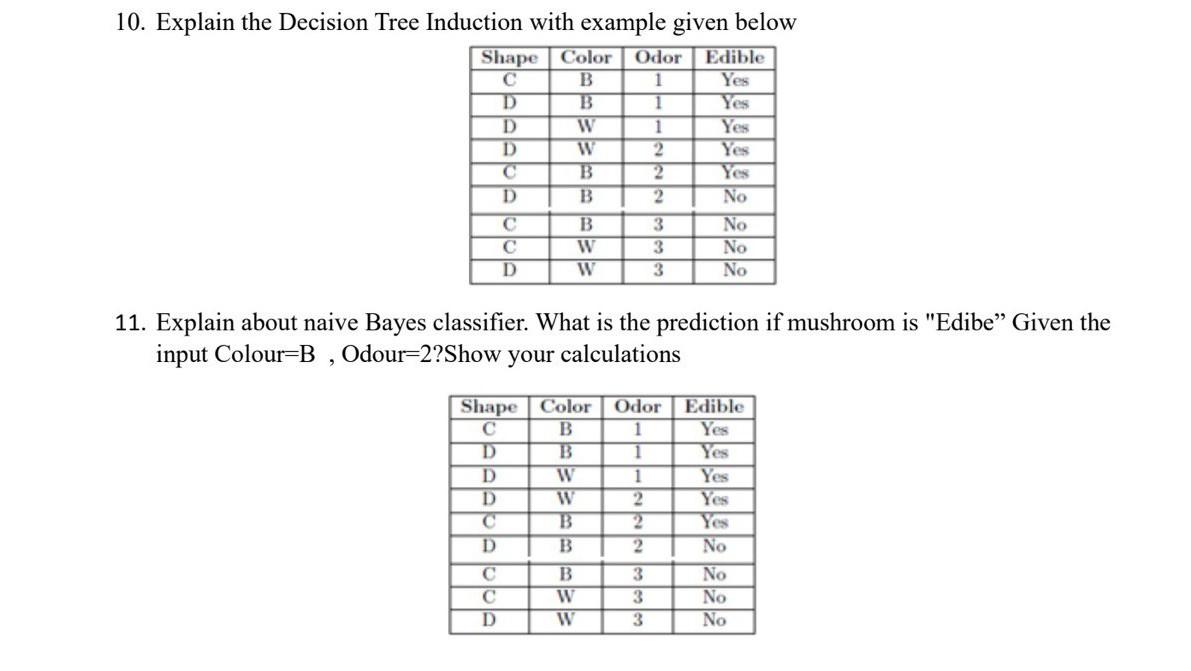 Solved 10 Explain The Decision Tree Induction With Example