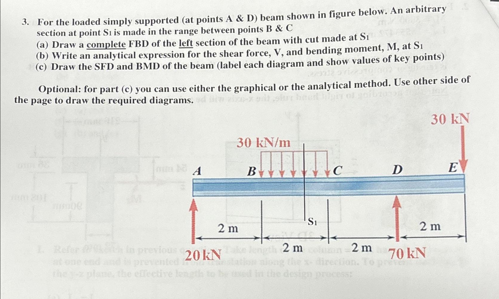 Solved Please solve. For the loaded simply supported (at | Chegg.com