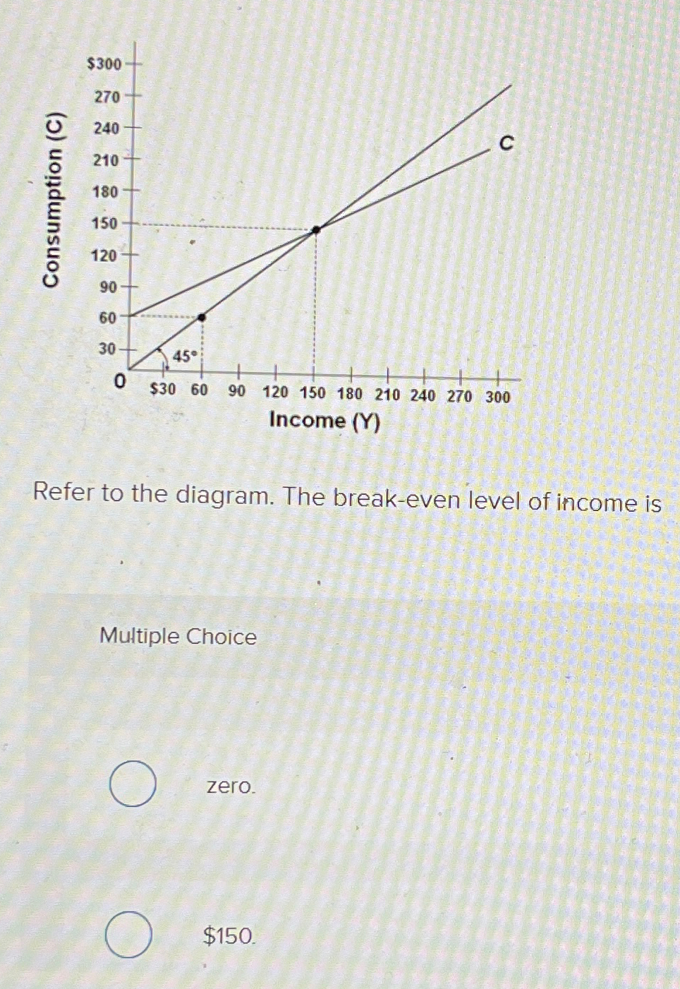 Solved Refer To The Diagram The Break Even Level Of Income