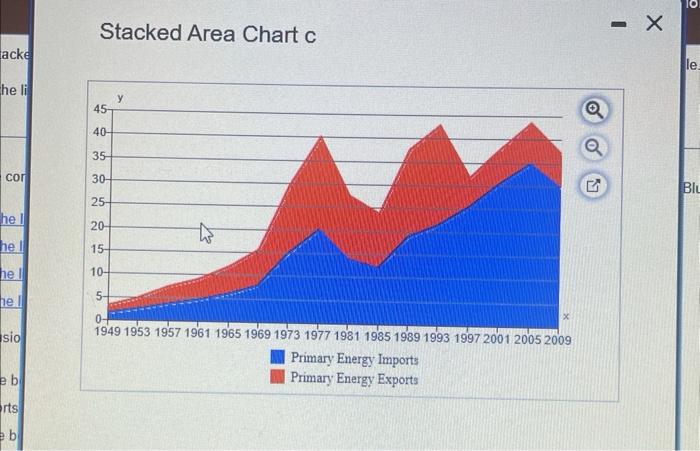 Solved Create a stacked area chart contrasting primary | Chegg.com