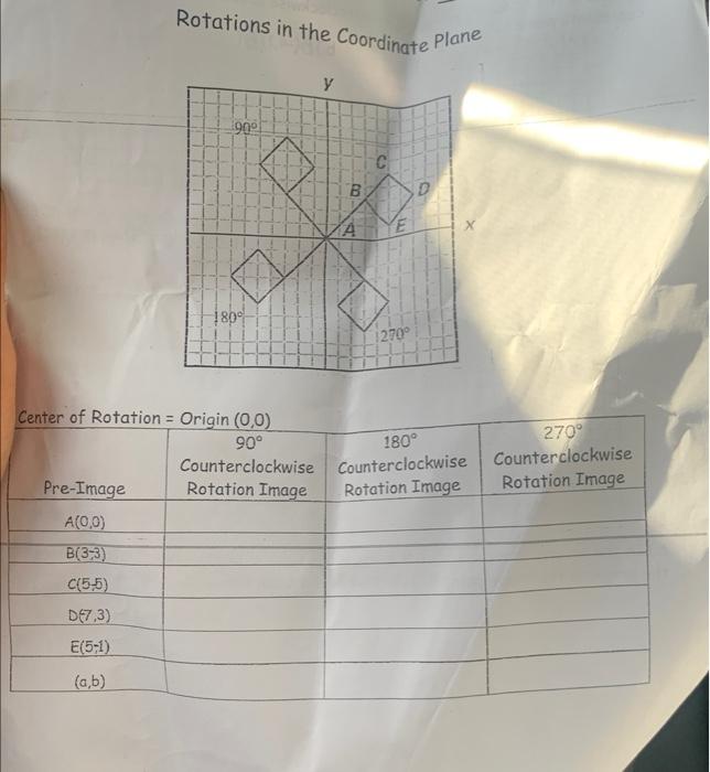 Solved Rotations in the Coordinate Plane | Chegg.com