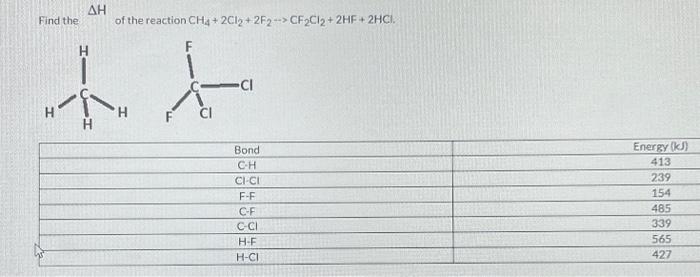 Solved ΔΗ of the reaction CH4 + 2Cl2 + 2F2-> CF2Cl2 + 2HF + | Chegg.com