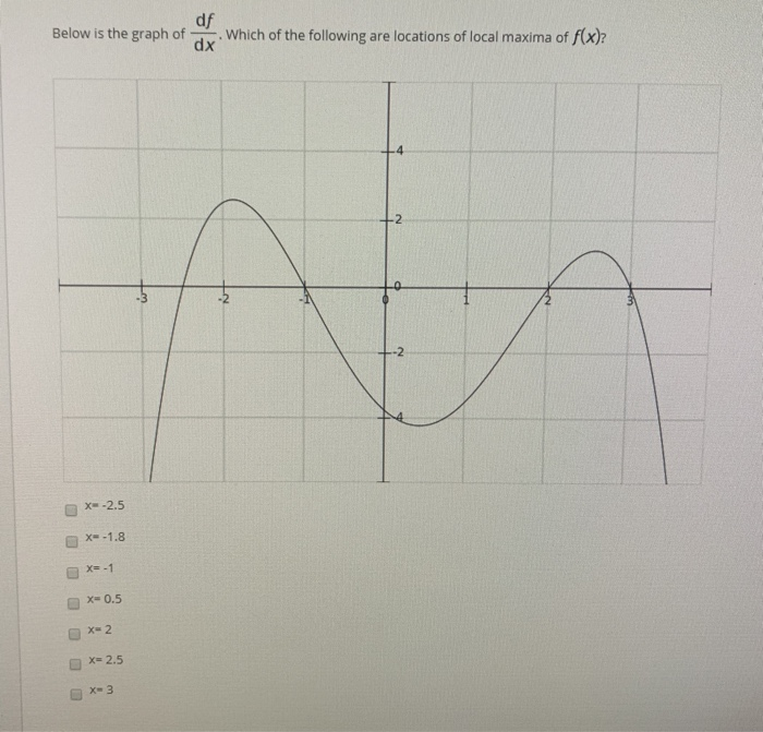 Solved Below is the graph of 1. Which of the following are | Chegg.com