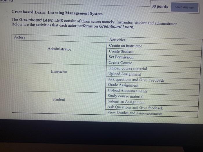 Solved Greenboard Learn Learning Management System The | Chegg.com