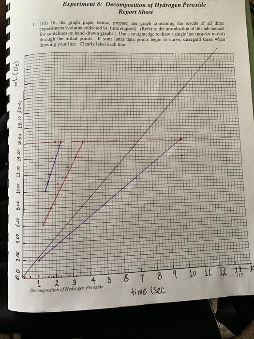 1 1 Experiment 8: Decomposition of Hydrogen peroxide | Chegg.com