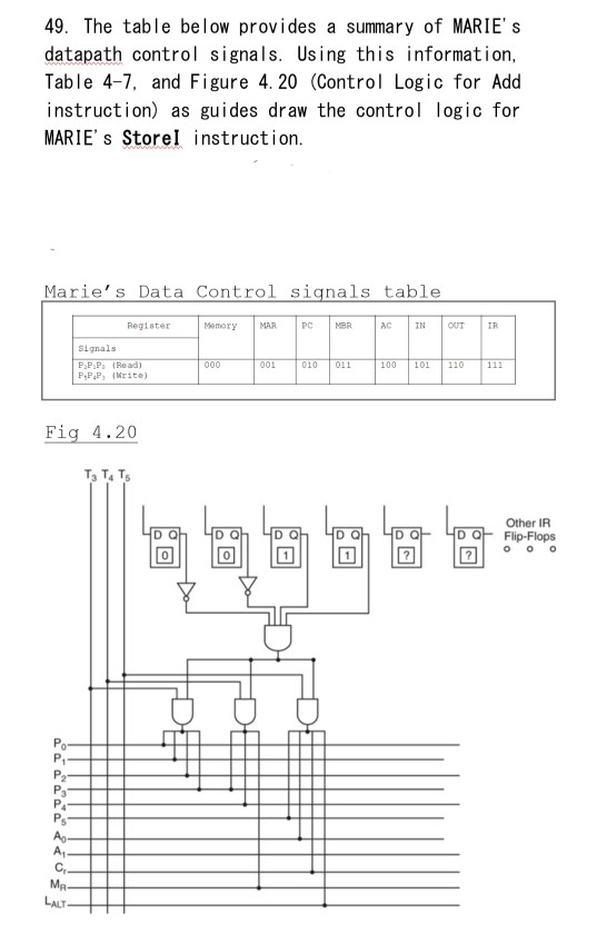 Solved 49. The table below provides a summary of MARIE'S | Chegg.com