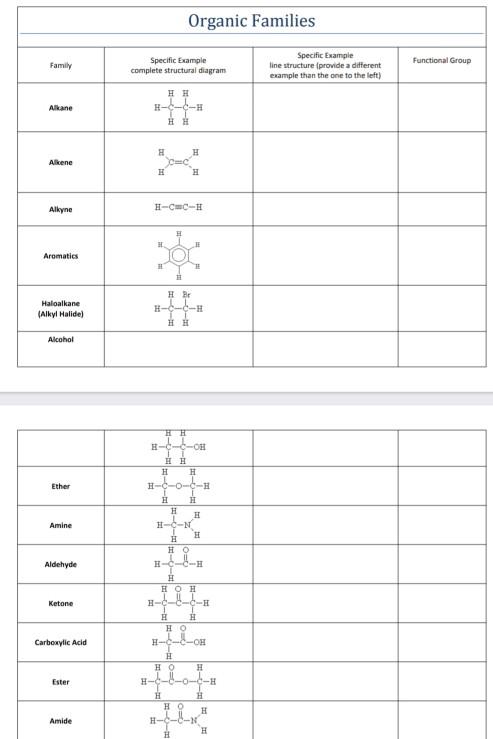 Solved Organic Families Family Specific Example complete | Chegg.com