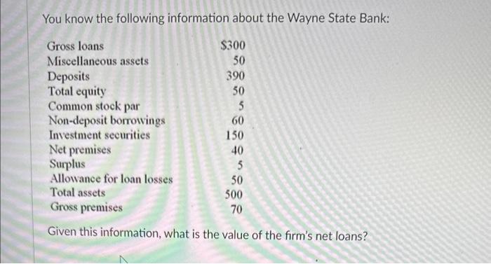 Solved You know the following information about the Wayne | Chegg.com