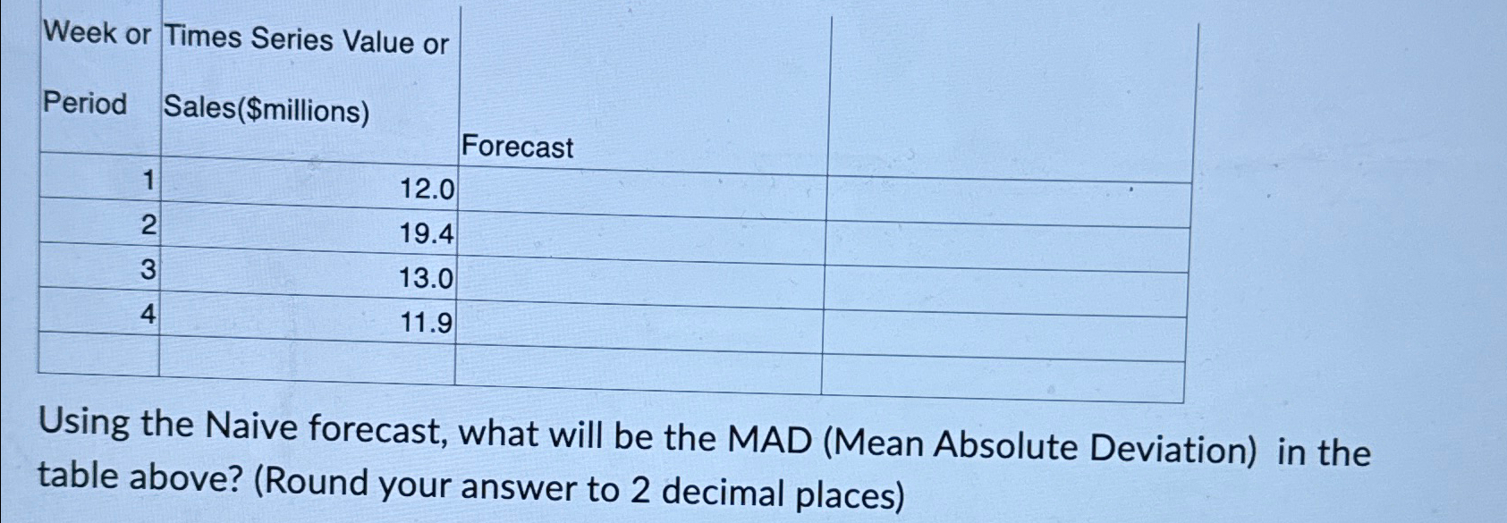 Solved Using the Naive forecast, what will be the MAD (Mean | Chegg.com
