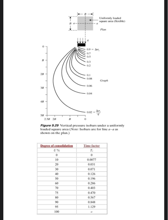 Solved Problem 5 Three uniformly distributed pressures of | Chegg.com