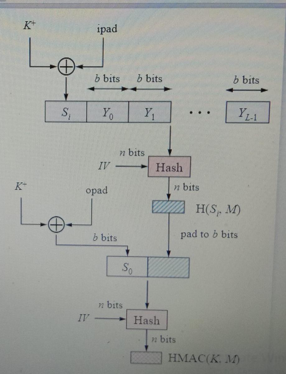 Solved Problem 5: 30%] Implement using any programming | Chegg.com