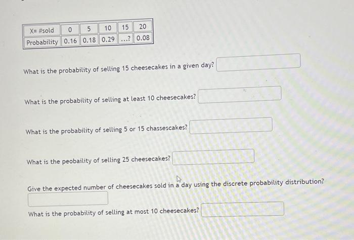 Solved What is the probability of selling 15 cheesecakes in | Chegg.com