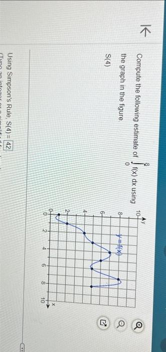 Solved Compute the following estimate of ∫08f(x)dx using the | Chegg.com
