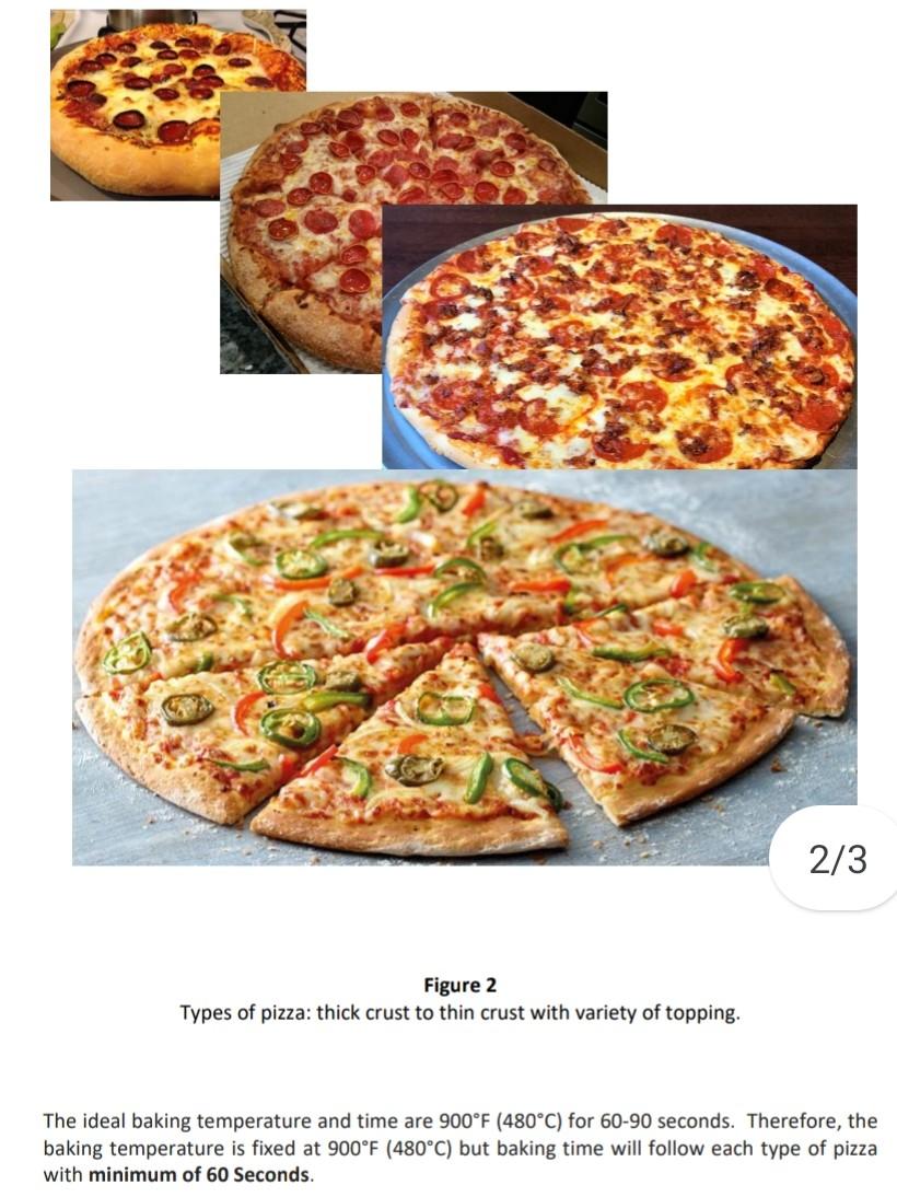 Figure 1 is a commercial pizza oven. The oven bakes | Chegg.com