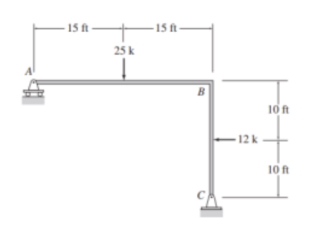Solved Classify the plane frame shown as unstable, | Chegg.com